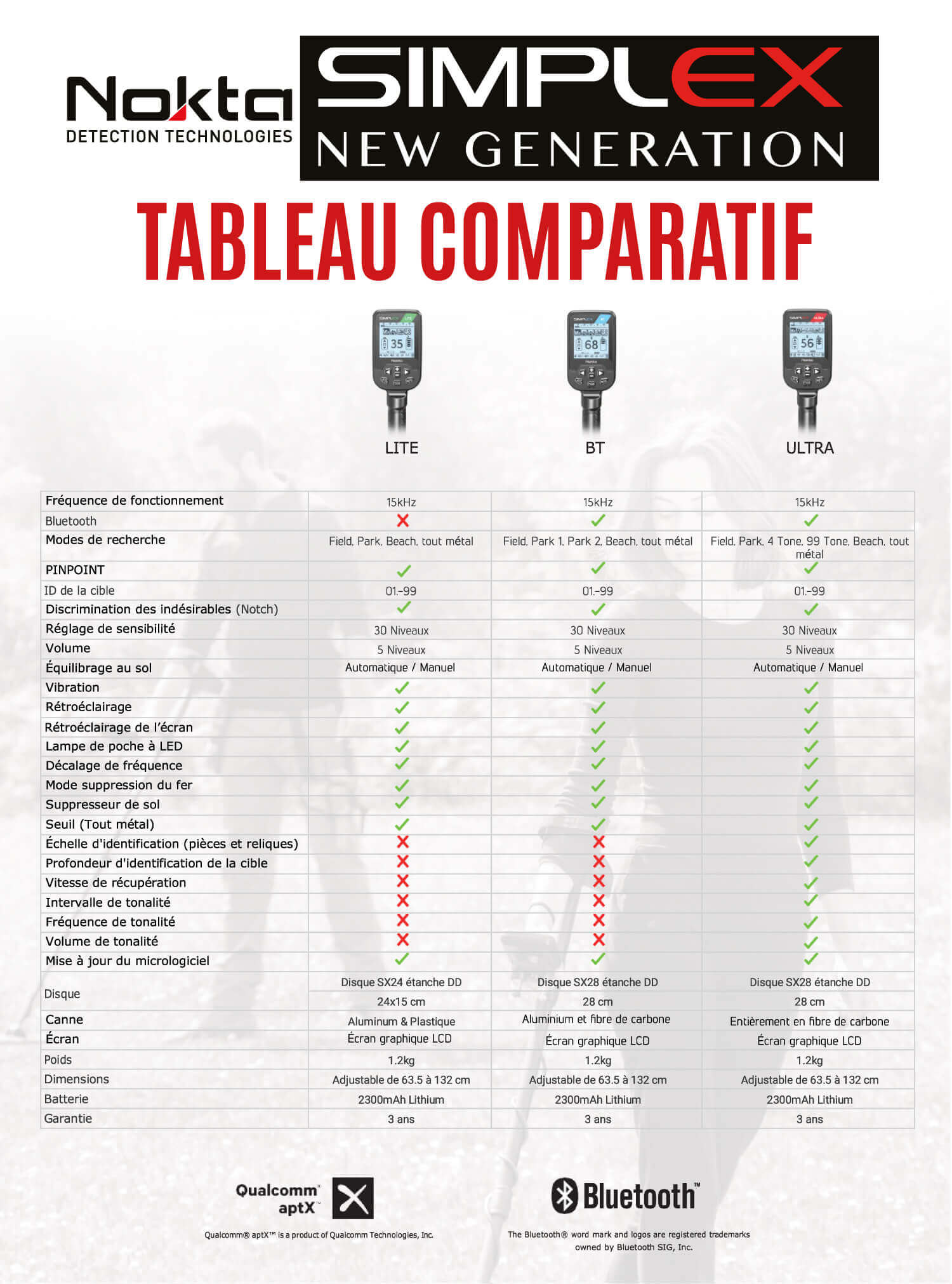 Nokta makro simplex LITE, un détecteur idéal pour un petit budget